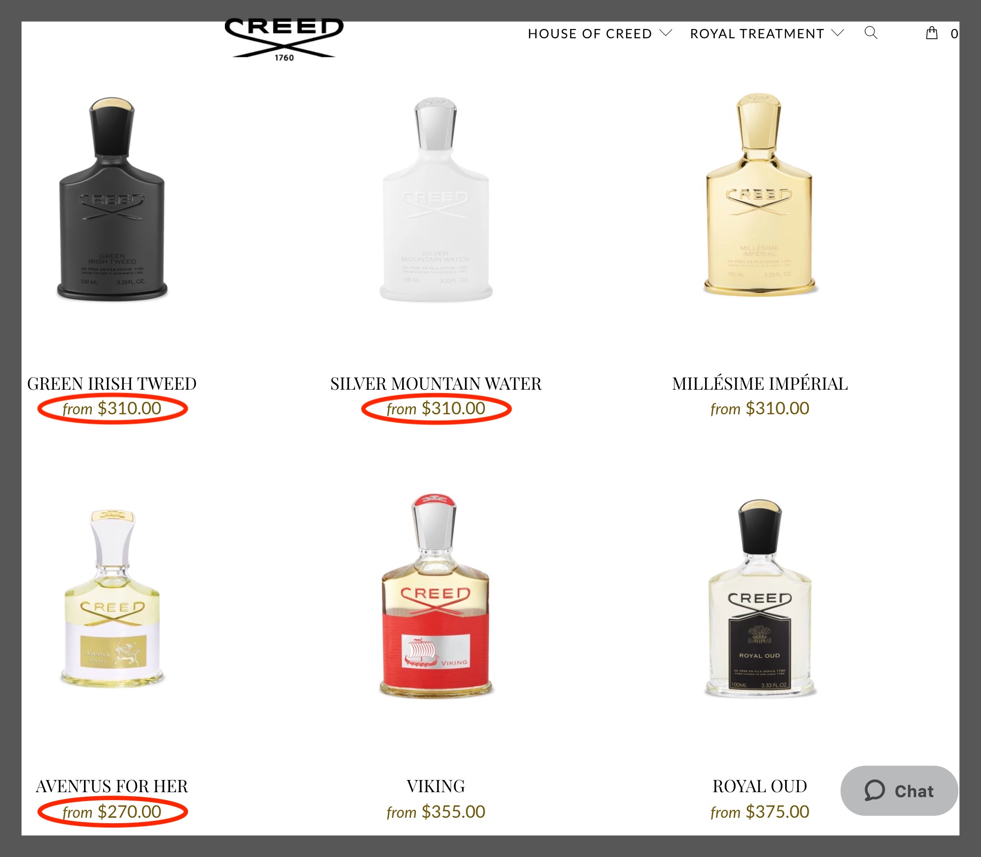 Where to Buy Perfume Cheap Online? – Expert Perfume Advice
